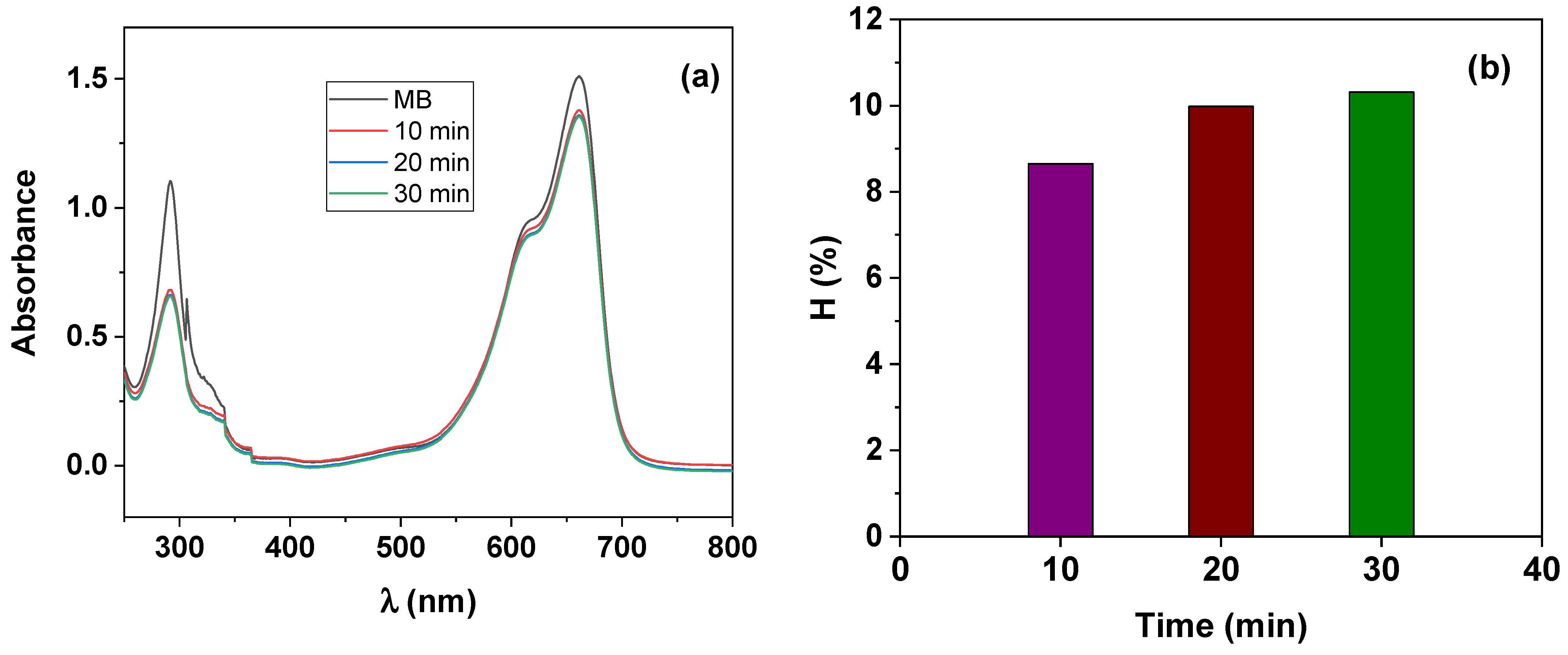 Effect of CuO Loading on the Photocatalytic Activity of SrTiO3/MWCNTs ...