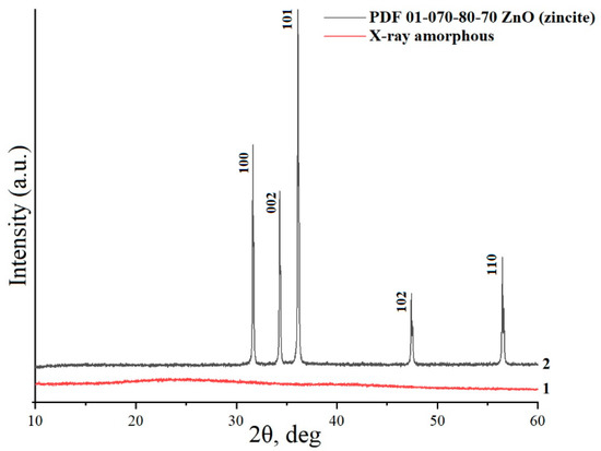 A New Approach for the Synthesis of Powder Zinc Oxide and Zinc Borates ...