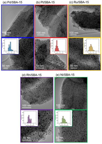 Preparation of SBA-15-Supported Metals by Vapor-Phase Infiltration