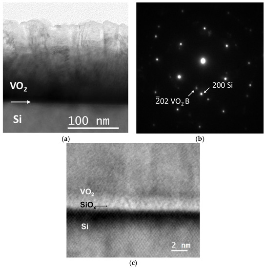 Microstructural Investigations of VO2 Thermochromic Thin Films Grown by ...