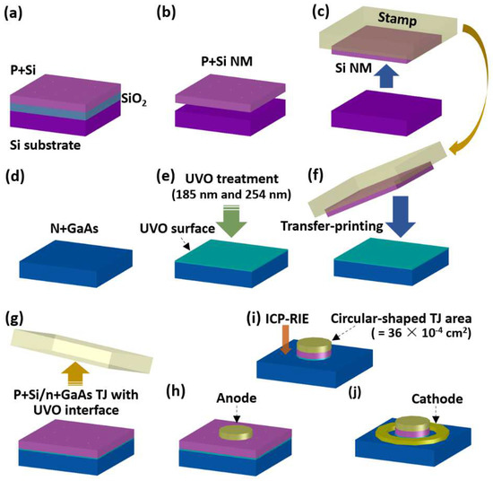 Inorganics | Free Full-Text | Improved Tunneling Property of p+Si ...