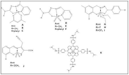 Therapeutic Properties of Vanadium Complexes