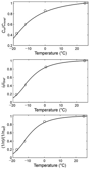 Generalized Peukert Equation with Due Account of Temperature for ...
