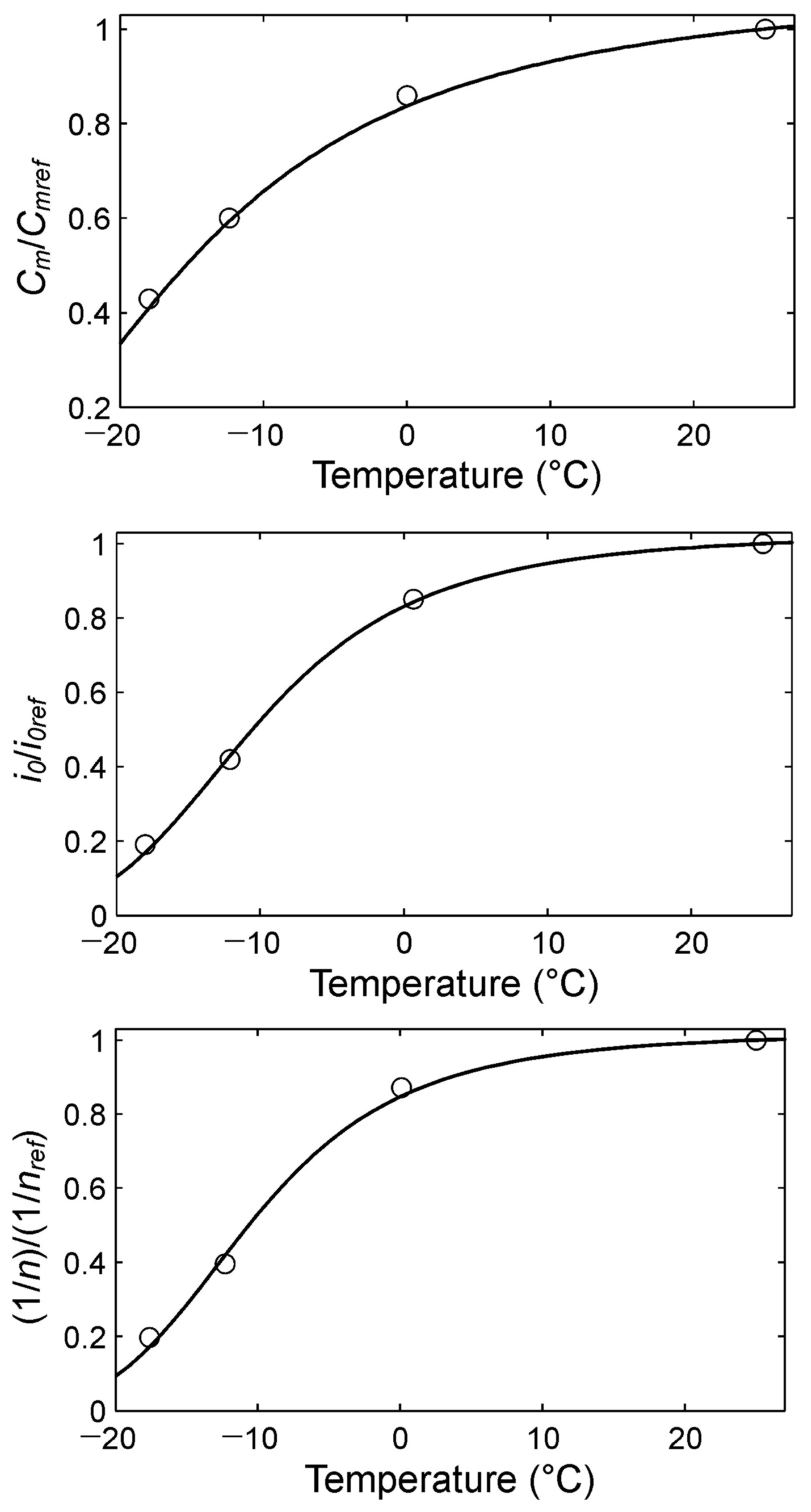 Generalized Peukert Equation with Due Account of Temperature for ...