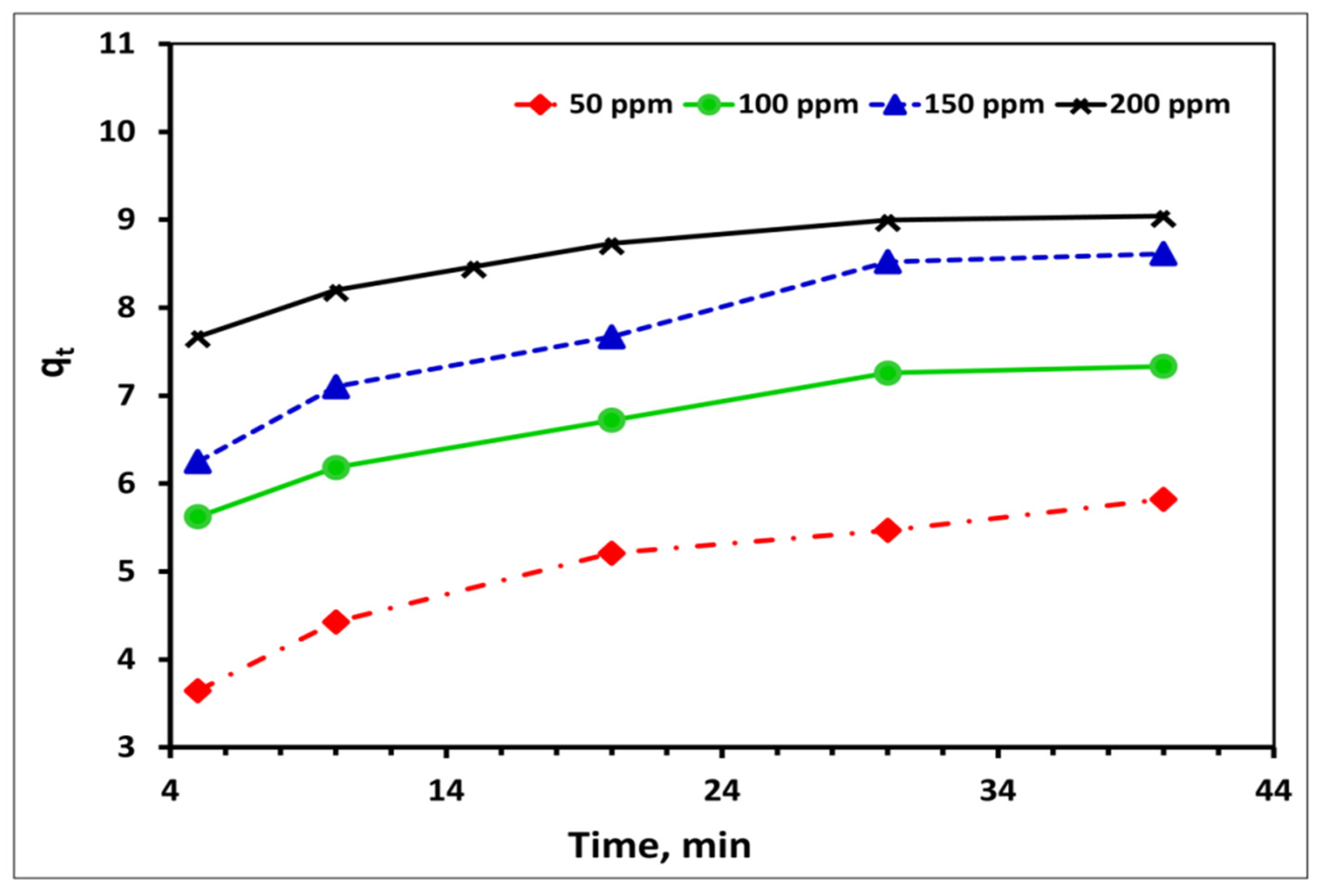 Peppermint-Mediated Green Synthesis of Nano ZrO2 and Its Adsorptive Removal of Cobalt from Water
