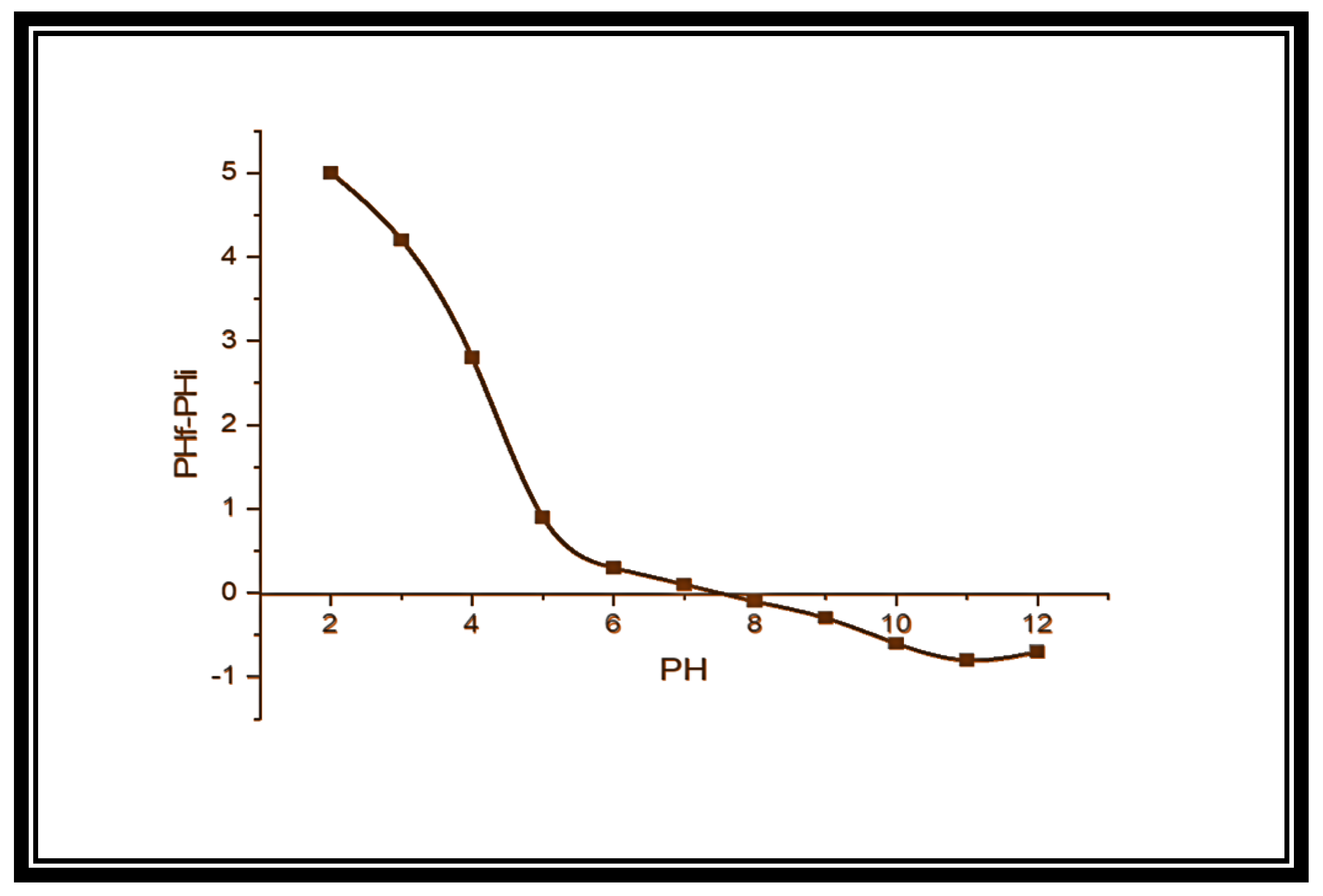 Green Synthesis of Fe3O4 Nanoparticles and Its Applications in ...