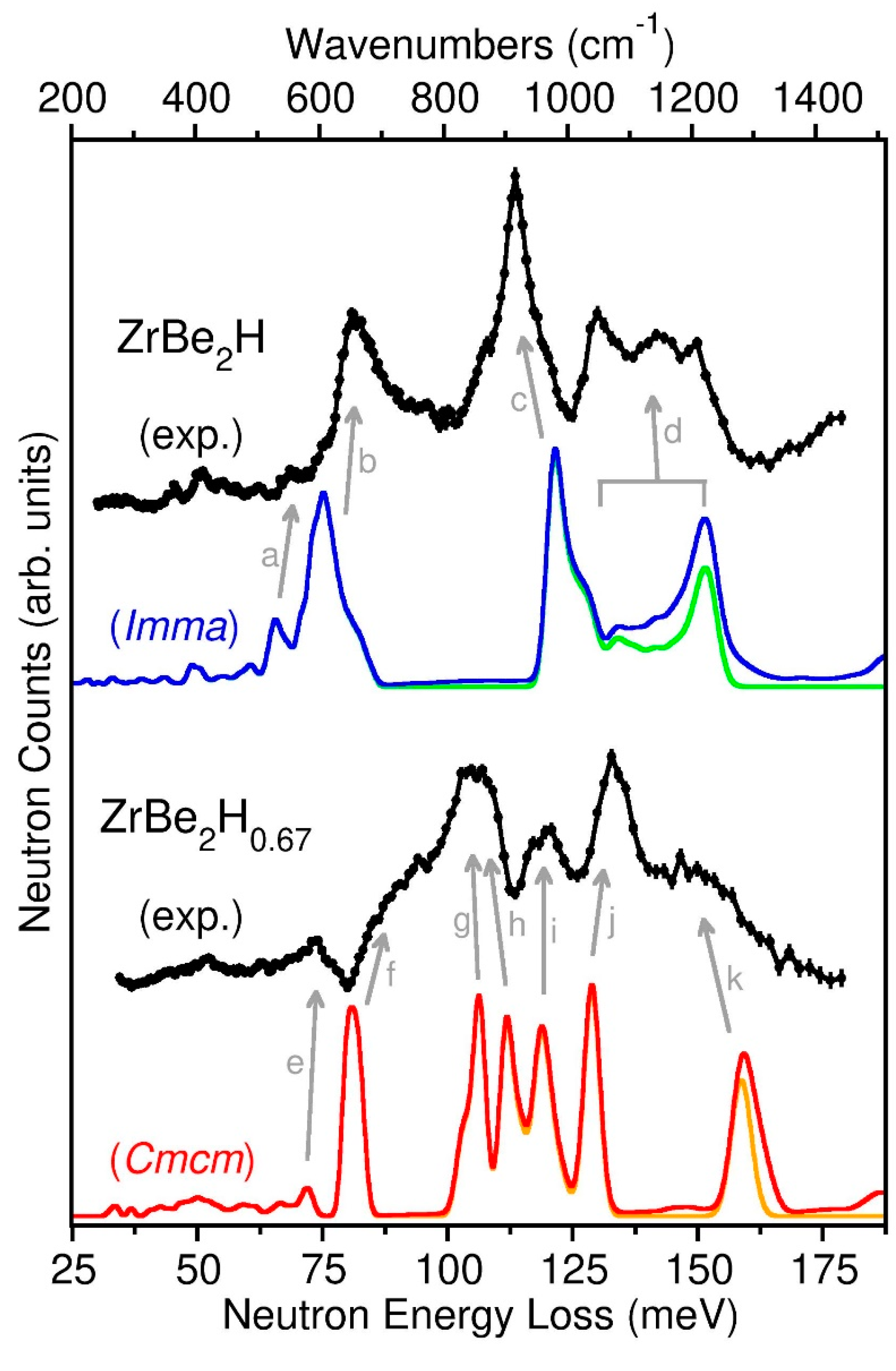 Inorganics | Free Full-Text | Characterizing the ZrBe2Hx Phase Diagram ...