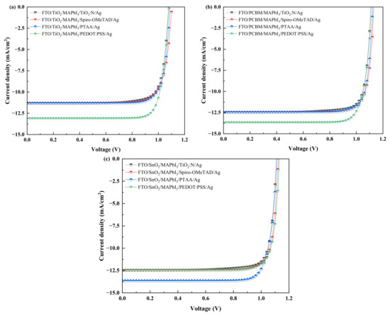 Numerical Simulation of Nitrogen-Doped Titanium Dioxide as an Inorganic ...