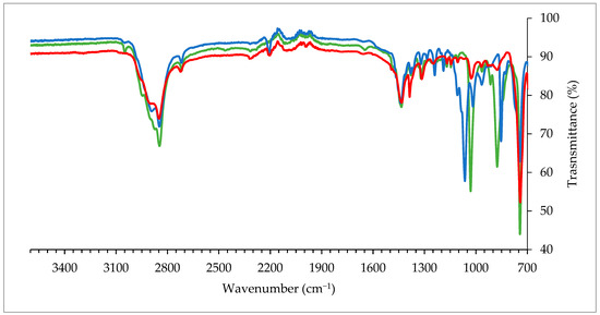 Tetramethylcyclopentadienyl Samarium(II) Metallocene Chemistry ...
