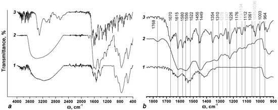 Inorganics | Free Full-Text | Association of Keplerate-Type ...
