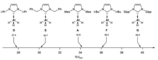 Synthesis and Structural Comparisons of NHC-Alanes