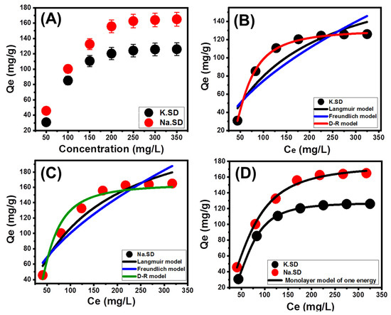 Synthesis of K+ and Na+ Synthetic Sodalite Phases by Low-Temperature ...