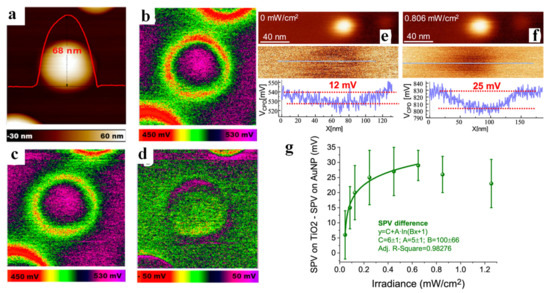 Inorganics | Free Full-Text | Recent Advances in In Situ/Operando ...