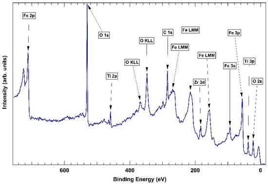 Study of Phase Composition in TiFe + 4 wt.% Zr Alloys by Scanning ...