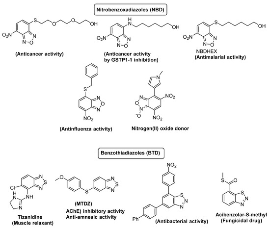 Design and Synthesis of New Boron-Based Benzo[c][1,2,5]oxadiazoles and ...