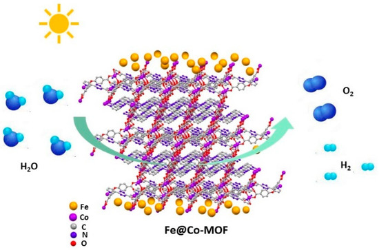 MOFs for Electrochemical Energy Conversion and Storage
