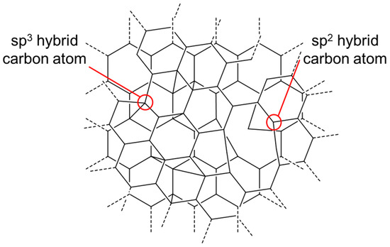 Carbon-Based Materials and Their Applications in Sensing by ...