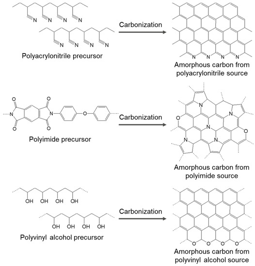 Carbon-Based Materials and Their Applications in Sensing by ...
