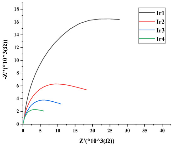 Development of Aldehyde Functionalized Iridium(III) Complexes ...