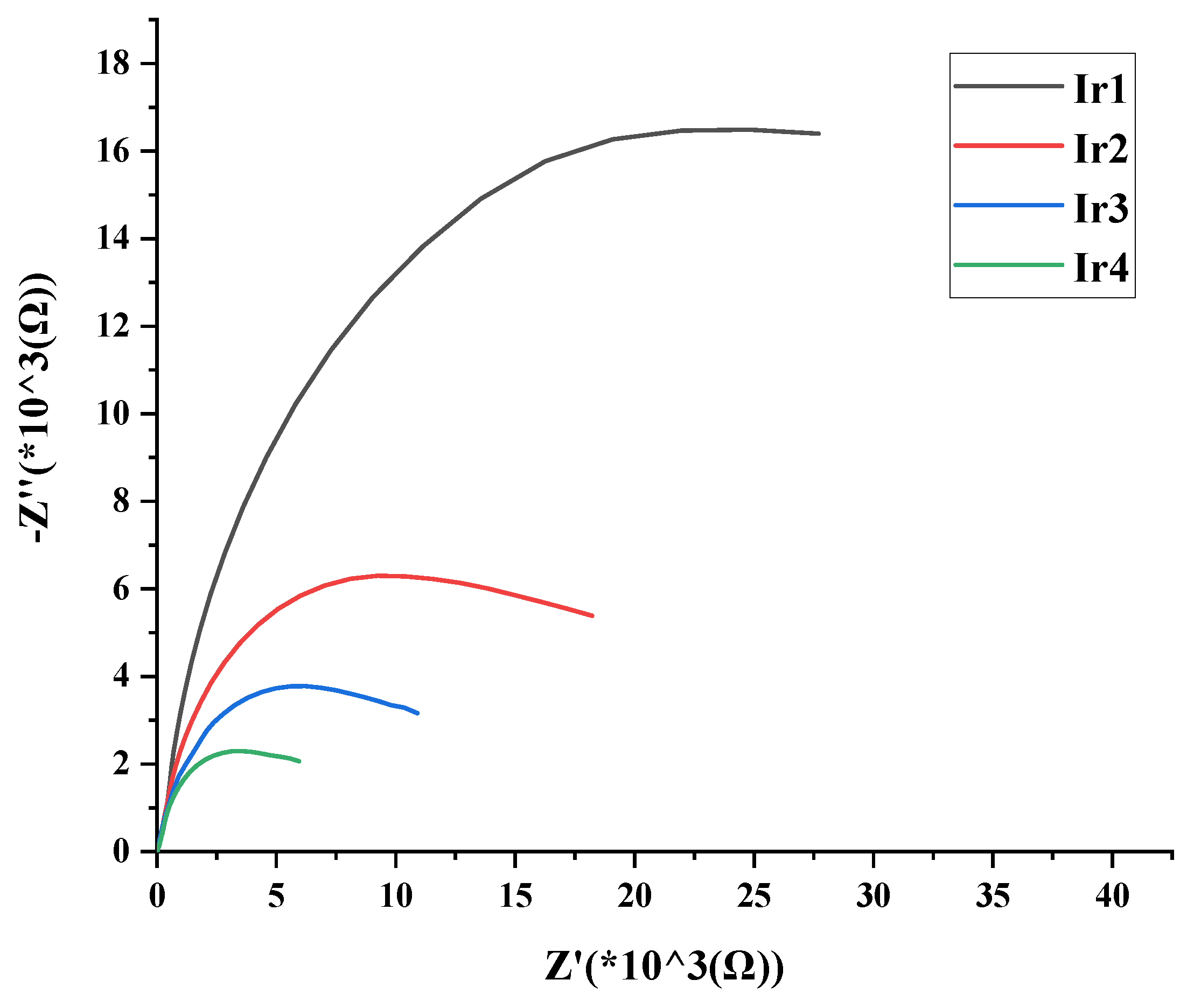 Development of Aldehyde Functionalized Iridium(III) Complexes ...