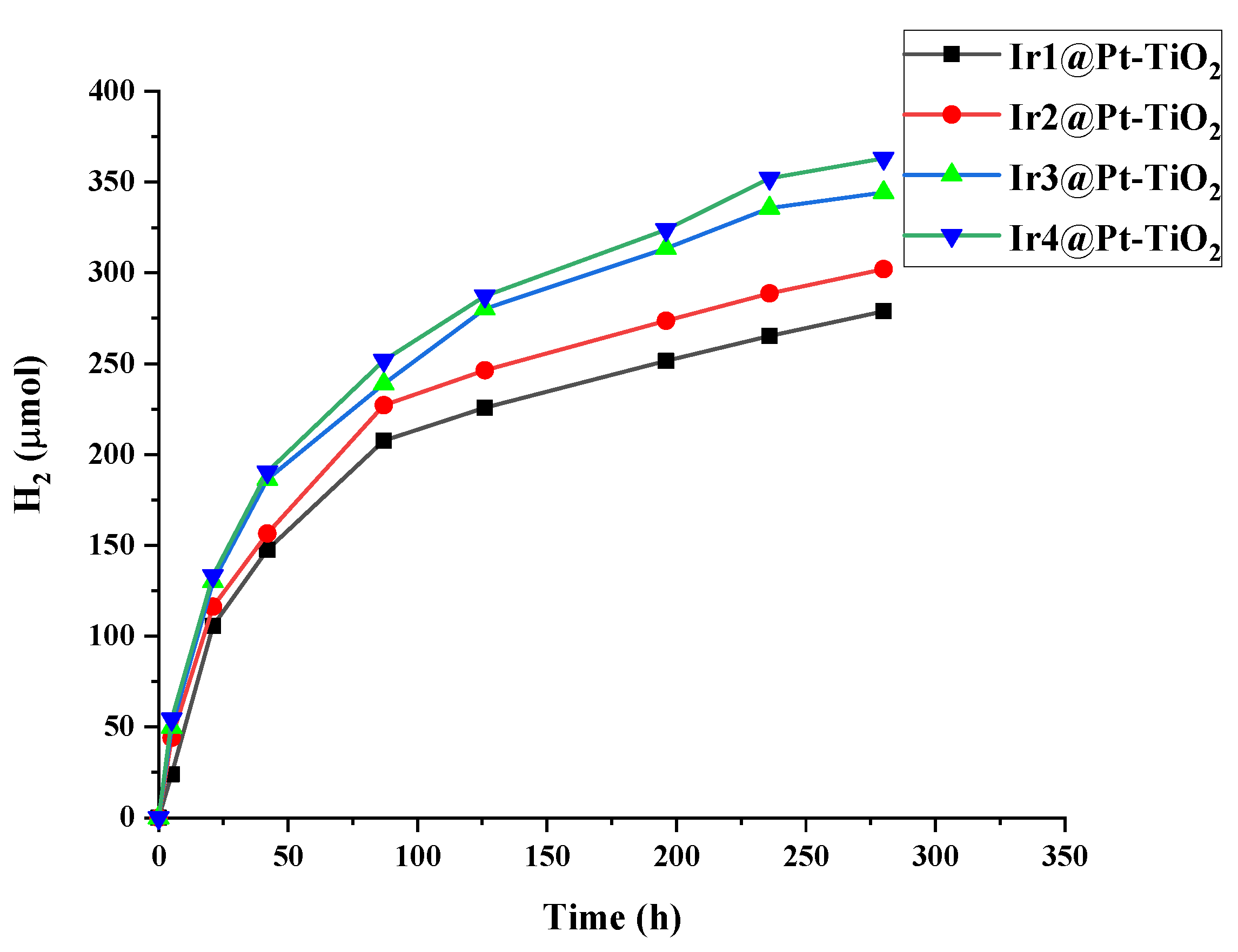 Development of Aldehyde Functionalized Iridium(III) Complexes ...