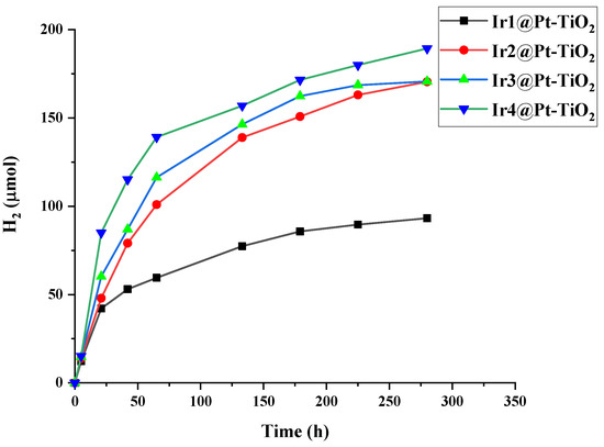 Development of Aldehyde Functionalized Iridium(III) Complexes ...