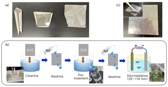 Collectable Single Pure-Pd Metal Membrane with High Strength and Flexibility Prepared through ...