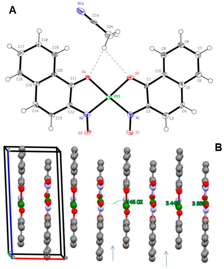 Inorganics | Free Full-Text | Synthesis and Characterization of Pt(II) and Pd(II) Complexes with ...
