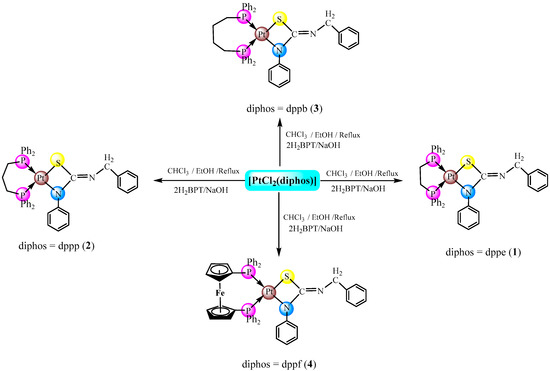 Spectroscopic, Anti-Cancer Activity, and DFT Computational Studies of Pt(II) Complexes with 1 ...