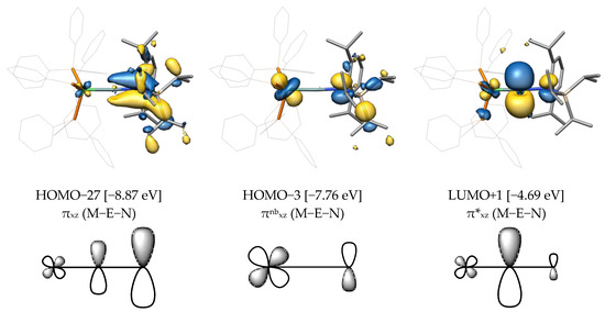 The Electronic Nature of Cationic Group 10 Ylidyne Complexes