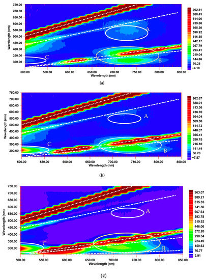 Simultaneous Quantification of Fullerenes C60 and C70 in Organic ...