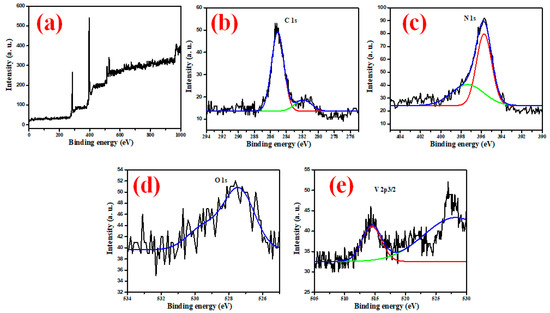 Dependency of Crystal Violet Dye Removal Behaviors onto Mesoporous V2O5 ...