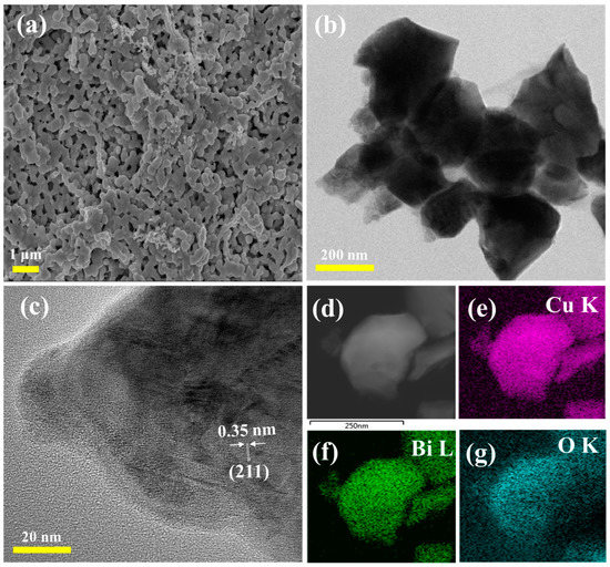 Photoelectrochemical Performance of a CuBi2O4 Photocathode with H2O2 as a Scavenger