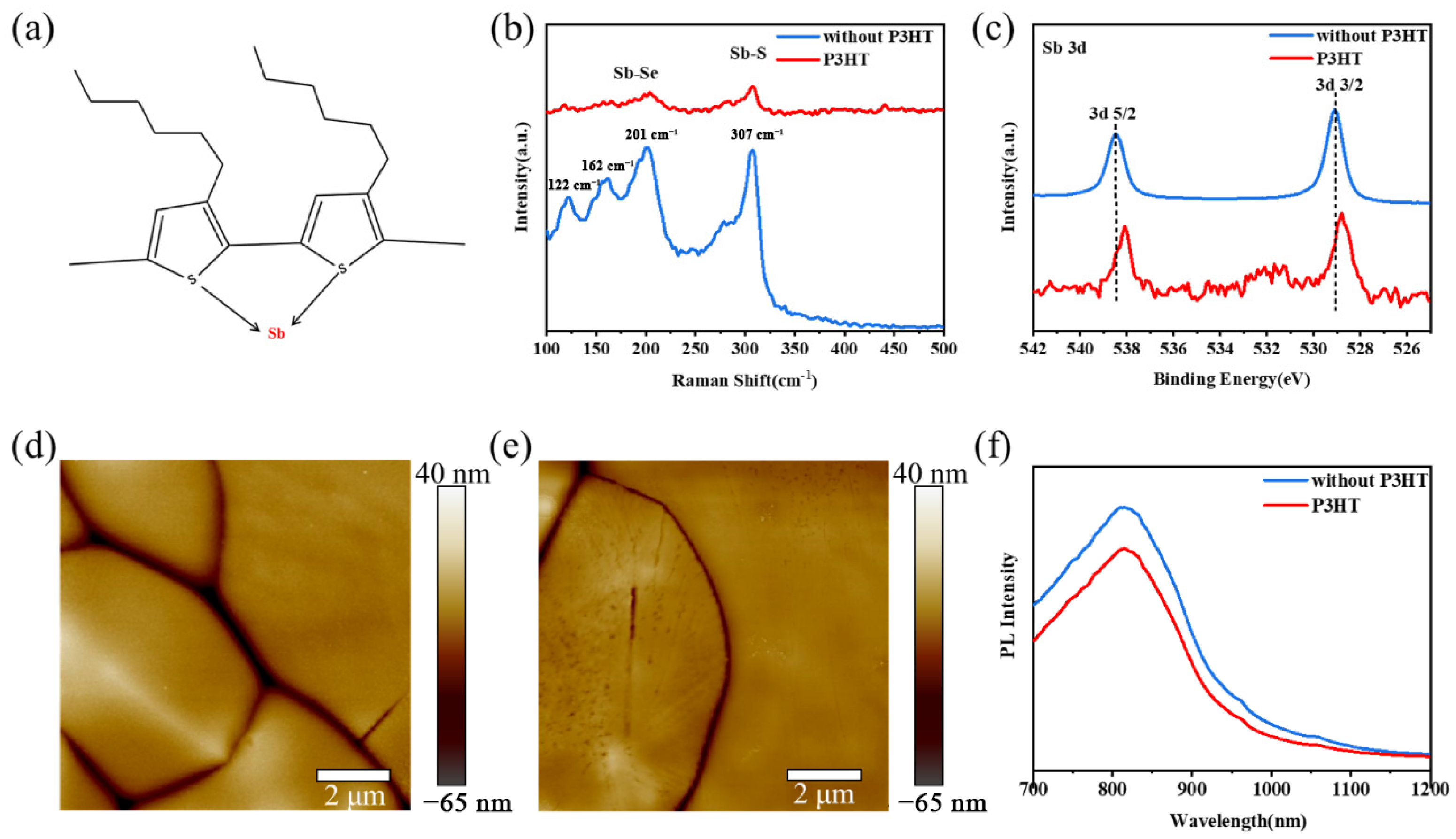 Carbon-Based Sb2(S, Se)3 Solar Cells