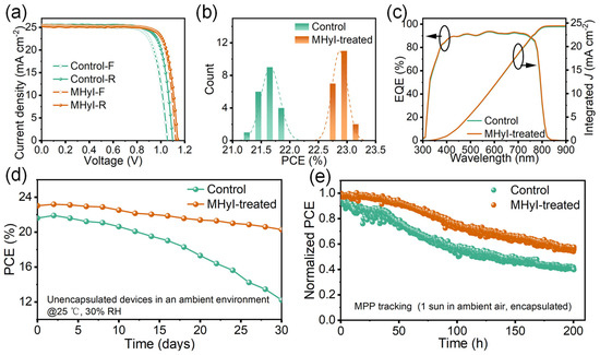 Surface Passivation of Organic-Inorganic Hybrid Perovskites with ...