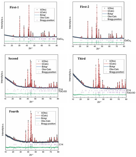 Hydrogen Compression Materials with Output Hydrogen Pressure in a Wide ...
