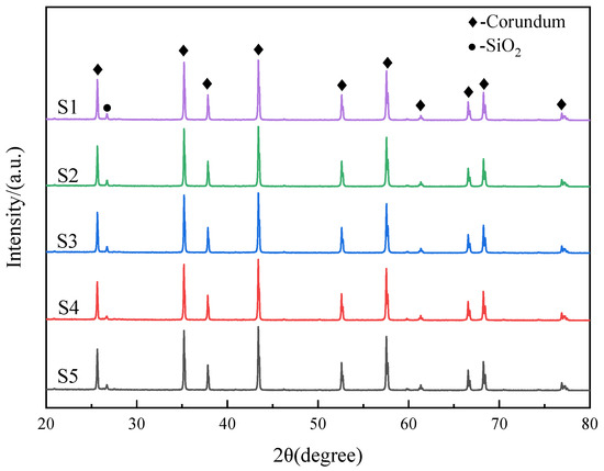 Effect of CaO-TiO2-SiO2 on the Microstructure and Mechanical Properties ...