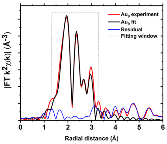 X-ray Absorption Spectroscopy of Phosphine-Capped Au Clusters