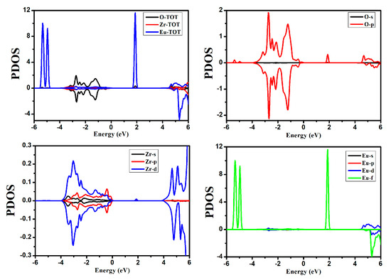 First-Principles Calculations to Investigate Structural, Electronic ...