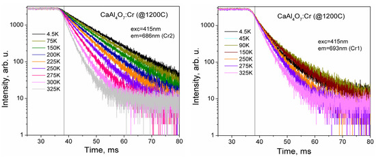 Synthesis, Crystal Structure and Photoluminescent Properties of Red ...