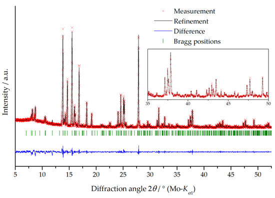 Crystal Structure and XPS Study of Titanium-Substituted M-Type ...