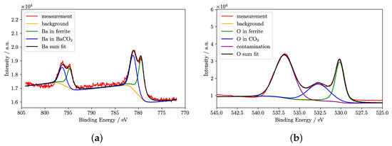 Crystal Structure and XPS Study of Titanium-Substituted M-Type ...