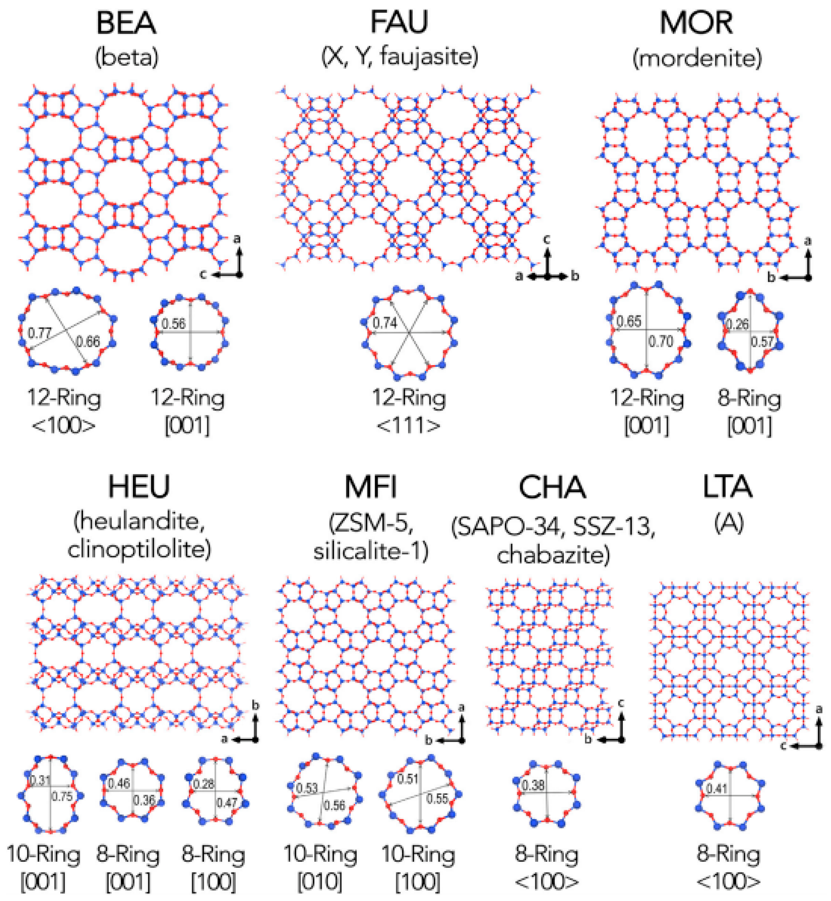 Research Progress on the Synthesis of Nanosized and Hierarchical Beta ...