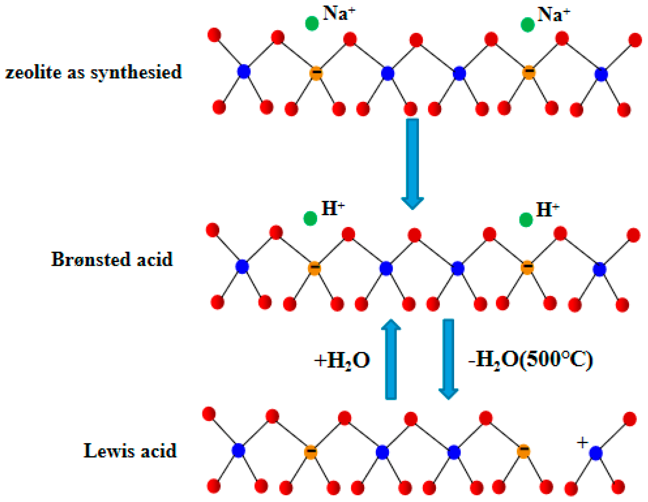 Research Progress on the Synthesis of Nanosized and Hierarchical Beta ...