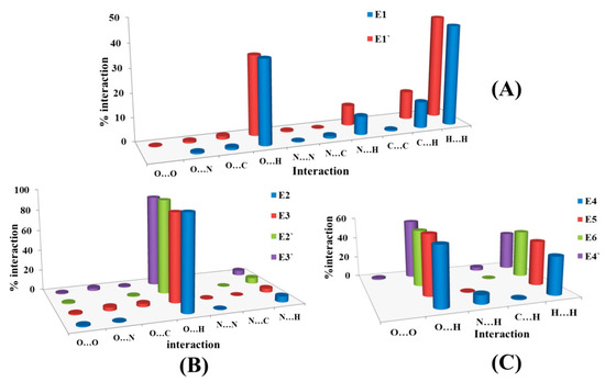 Synthesis, X-ray Structure of Two Hexa-Coordinated Ni(II) Complexes ...
