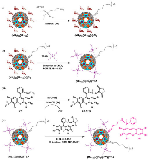 Covalent Grafting of Eosin Y to the Giant Keplerate {Mo132} through an ...