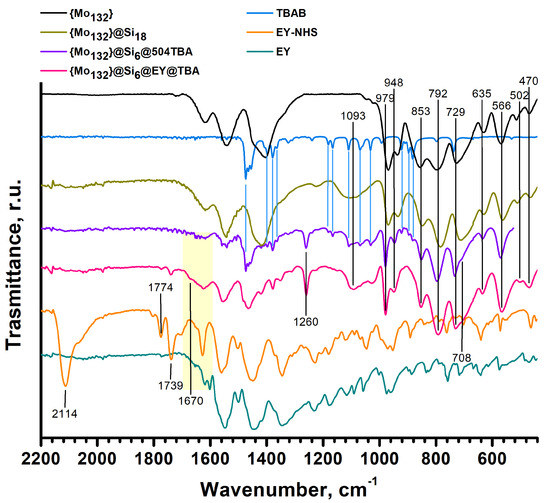 Covalent Grafting of Eosin Y to the Giant Keplerate {Mo132} through an ...
