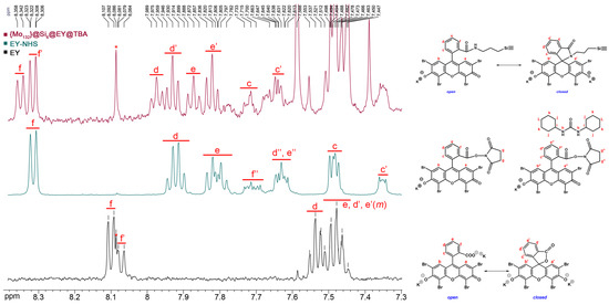 Covalent Grafting of Eosin Y to the Giant Keplerate {Mo132} through an ...