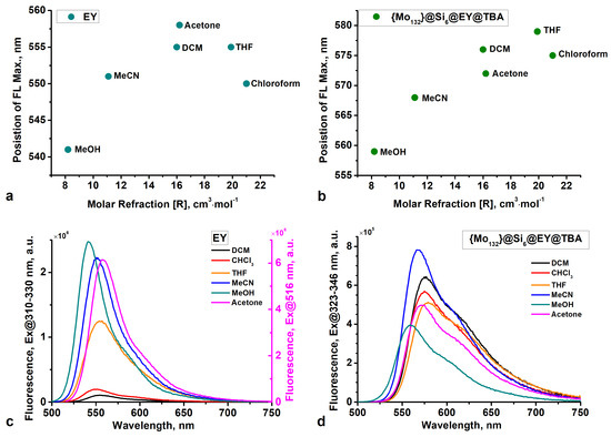Covalent Grafting of Eosin Y to the Giant Keplerate {Mo132} through an ...