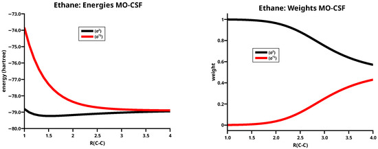 Inorganics | Free Full-Text | Chemical Bonding in the C2 Molecule